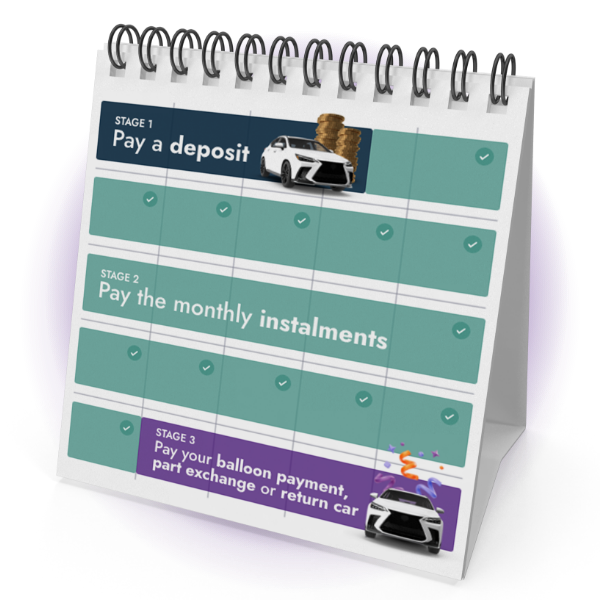 Personal Contract Purchase: A Comprehensive Guide – Marsh Finance